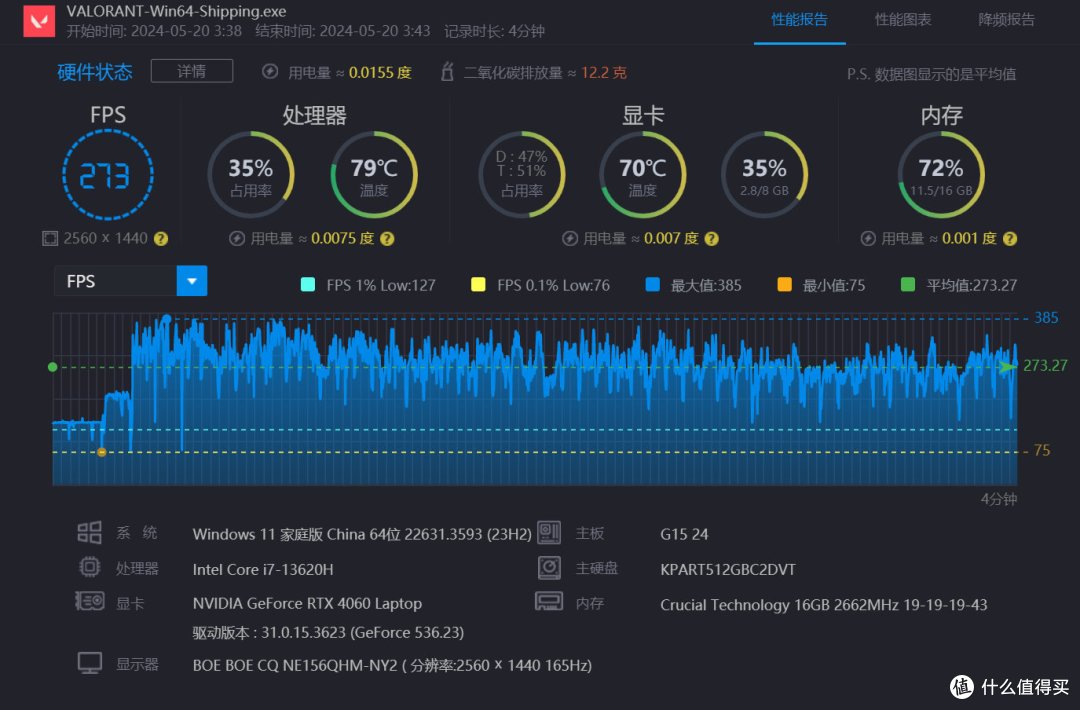 618游戏本怎么选？5000+价位拿下13代i7+4060畅玩3A？七彩虹隐星G15满足你_游戏本_什么值得买