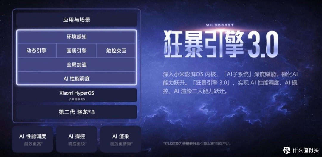 618必抢中端机！红米K70与一加Ace 3，相同价格如何抉择？_安卓手机_什么值得买