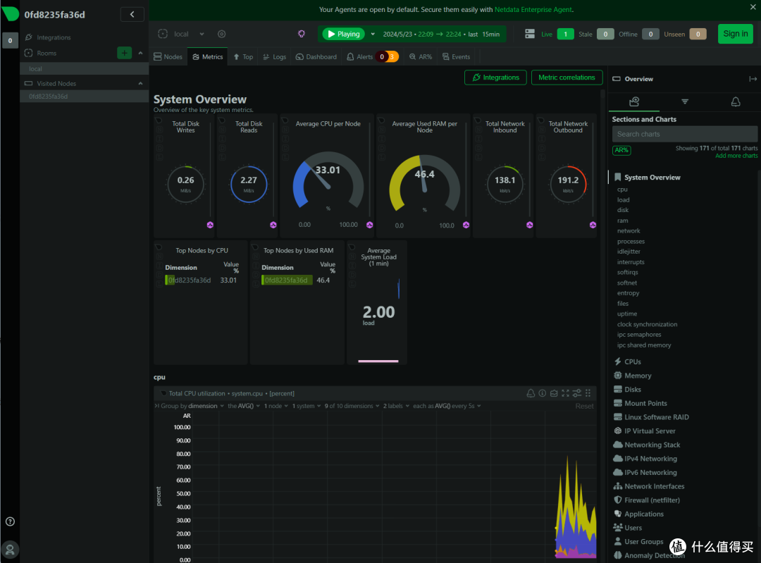 NAS部署地表最炫Linux实时性能监控面板『Netdata』&全网首发汉化_NAS存储_什么值得买