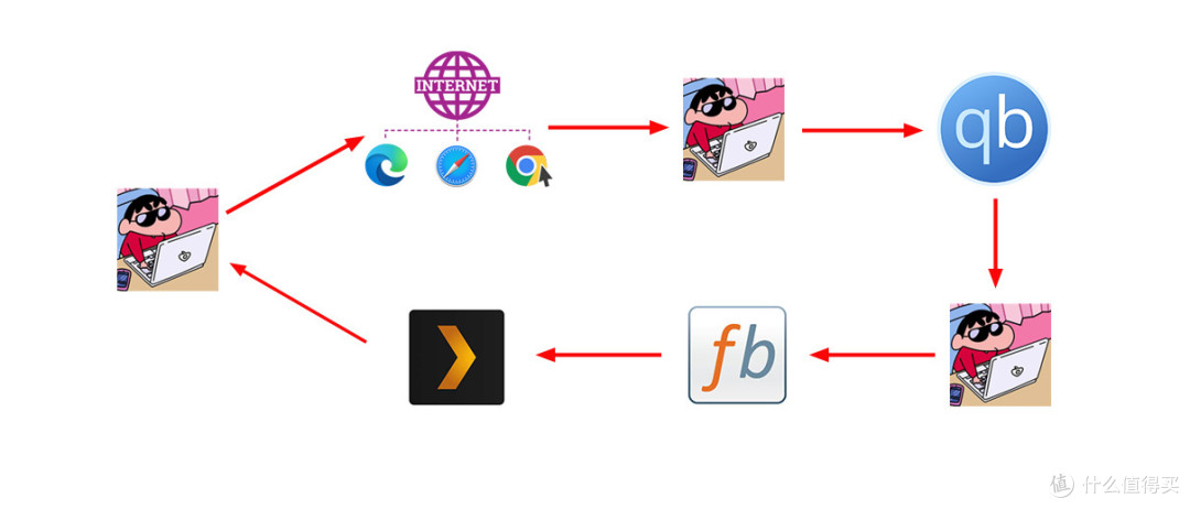 Truenas Scale 23.10应用程序教程（自动化影音系统）_网络存储_什么值得买