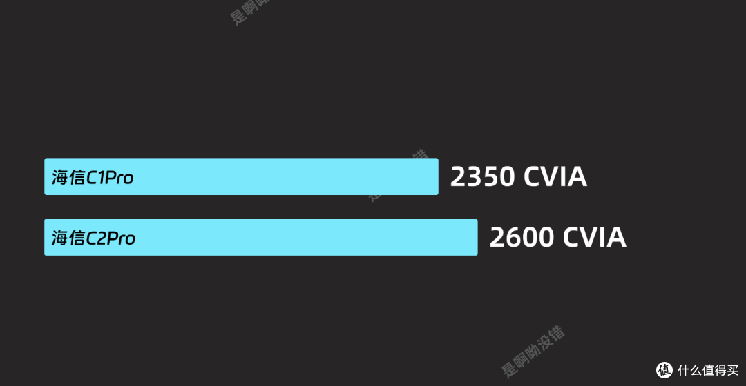 这可能是万元内最值得买的投影 海信Vidda C2pro全面评测！_投影仪_什么值得买