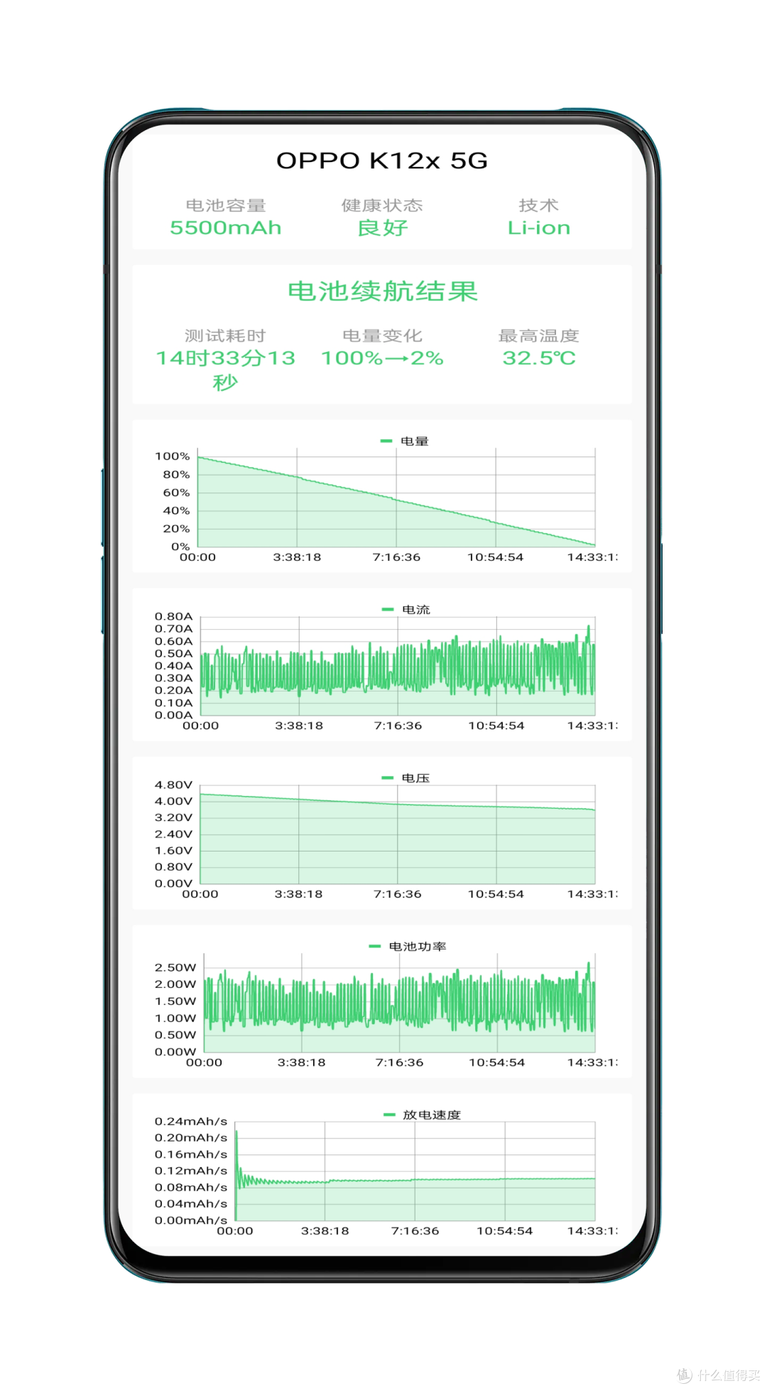 1299元起，真续航神机——OPPO K12x全测评_手机_什么值得买