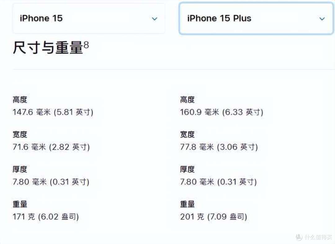iPhone15系列2024年618价格打骨折了，iPhone系列618价格一图流！_iPhone_什么值得买