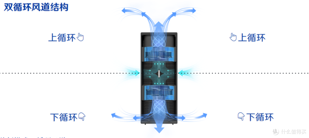 352—Z120空气净化器实测检验除TVOC/甲醛，什么样的空气净化器对TVOC/甲醛有用？_空气净化器_什么值得买