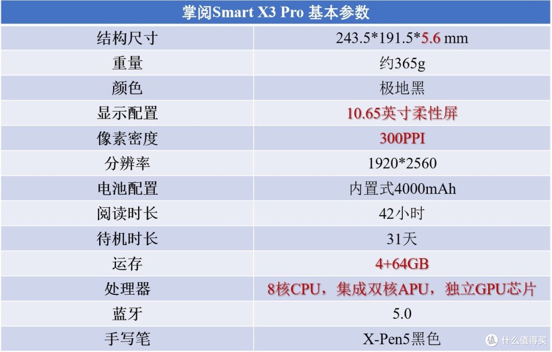 【实测】掌阅Smart X3 Pro：更清晰的屏幕、更流畅的书写、更丰富的资源、更强大的功能_电子书阅读器_什么值得买