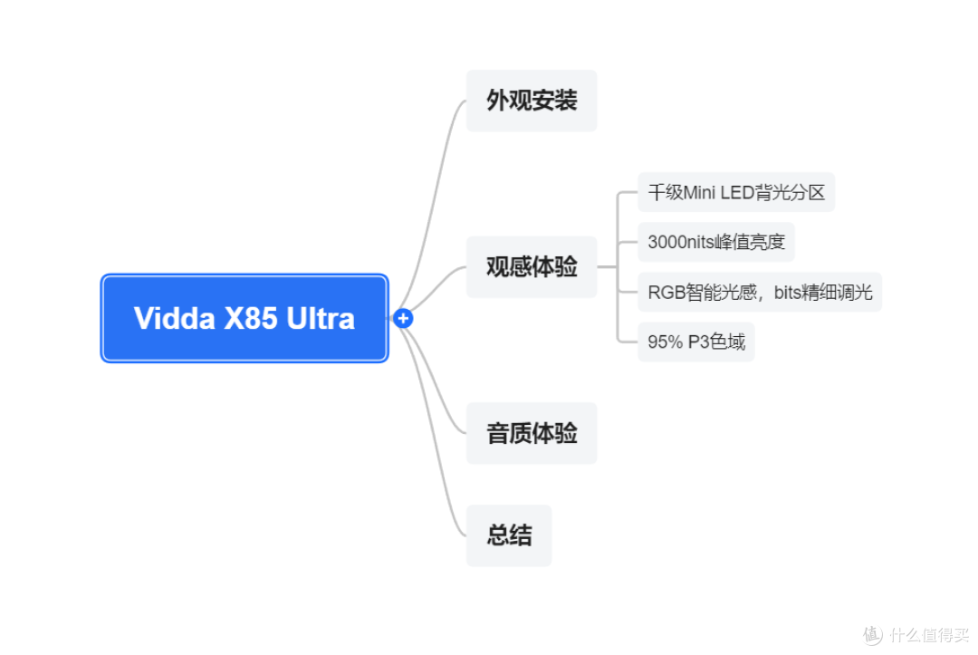 屏幕画质有惊喜！AI加持的Mini LED电视——Vidda X85 Ultra深度评测_液晶电视_什么值得买