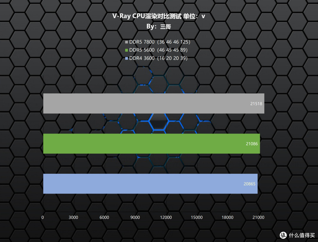 DDR5内存怎么搭配才合理，2024年618 DDR5内存选购指南_内存_什么值得买