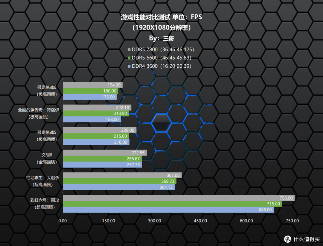 DDR5内存怎么搭配才合理，2024年618 DDR5内存选购指南_内存_什么值得买