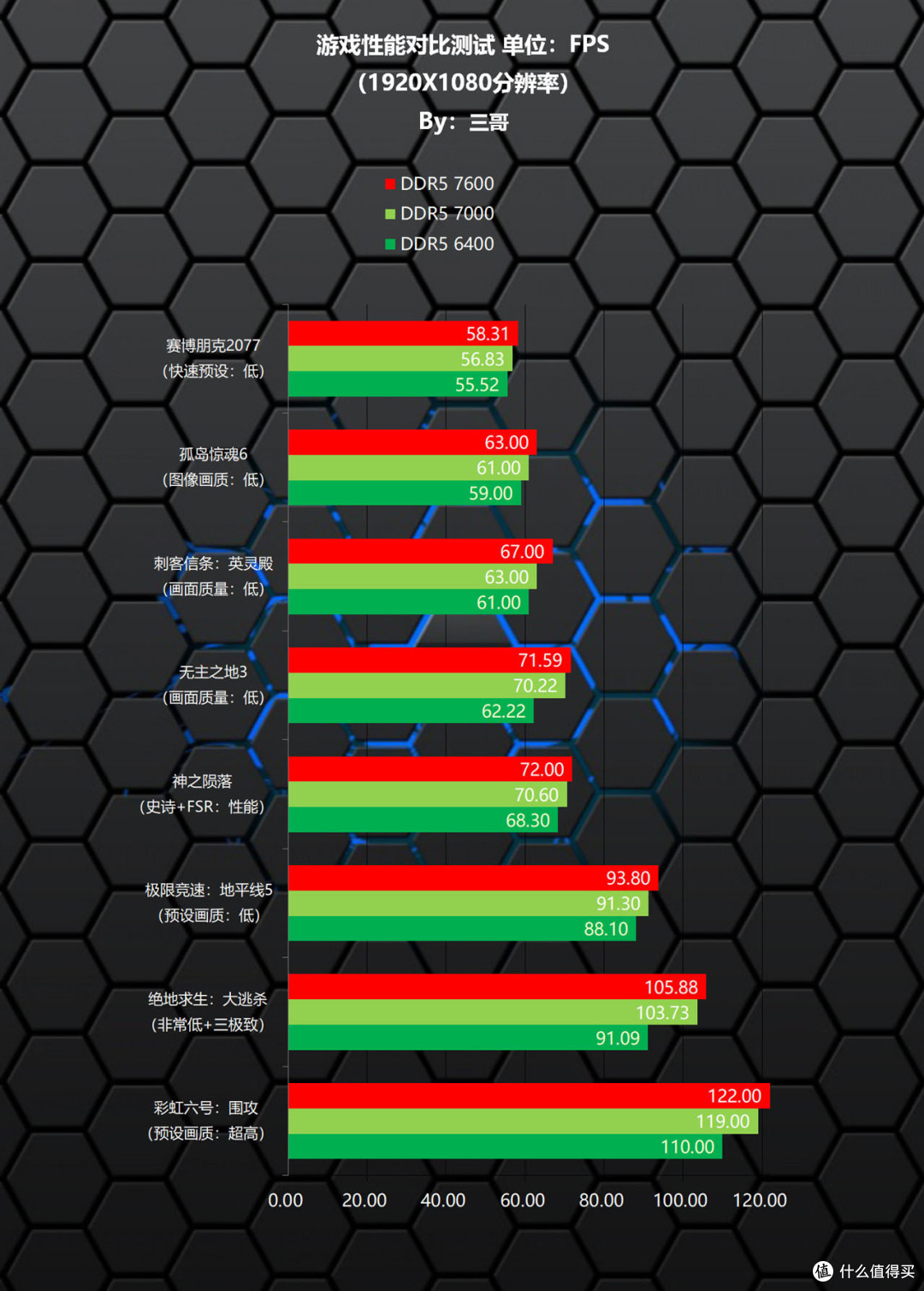DDR5内存怎么搭配才合理，2024年618 DDR5内存选购指南_内存_什么值得买