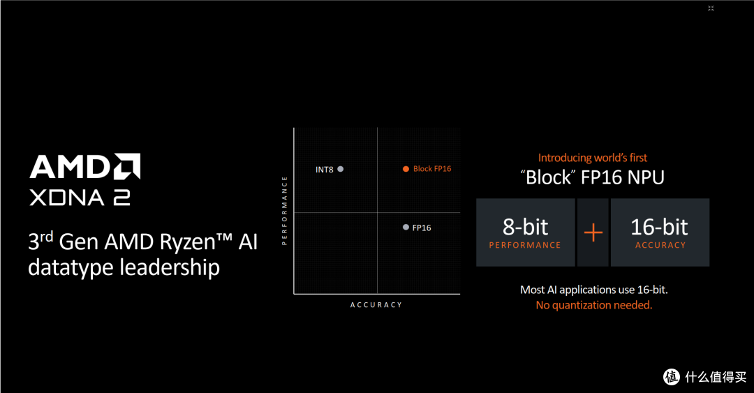 苏妈在 AMD Computex 展示了这些即将发布的新品_CPU_什么值得买