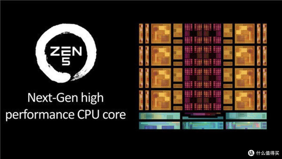 AMD发布Zen5架构！下一代桌面处理器震撼登场_CPU_什么值得买