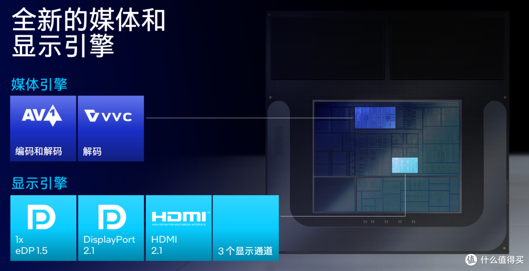 性能提升300%！120 TOPS AI算力加速：全新AI PC酷睿Ultra处理器上市_CPU_什么值得买