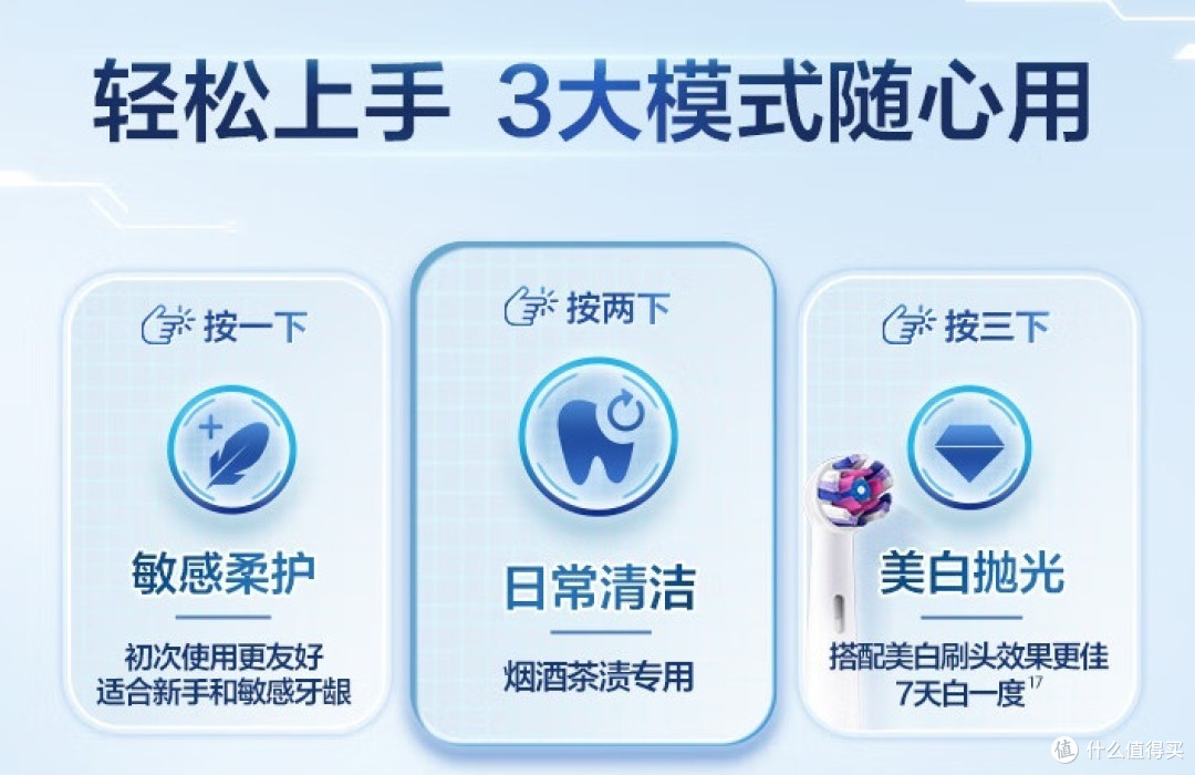 欧乐B iO3 Plus电动牙刷：科技呵护，口腔健康_电动牙刷_什么值得买