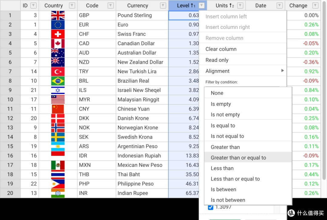 一款仿 Excel效果的表格插件！-Handsontable_办公软件_什么值得买