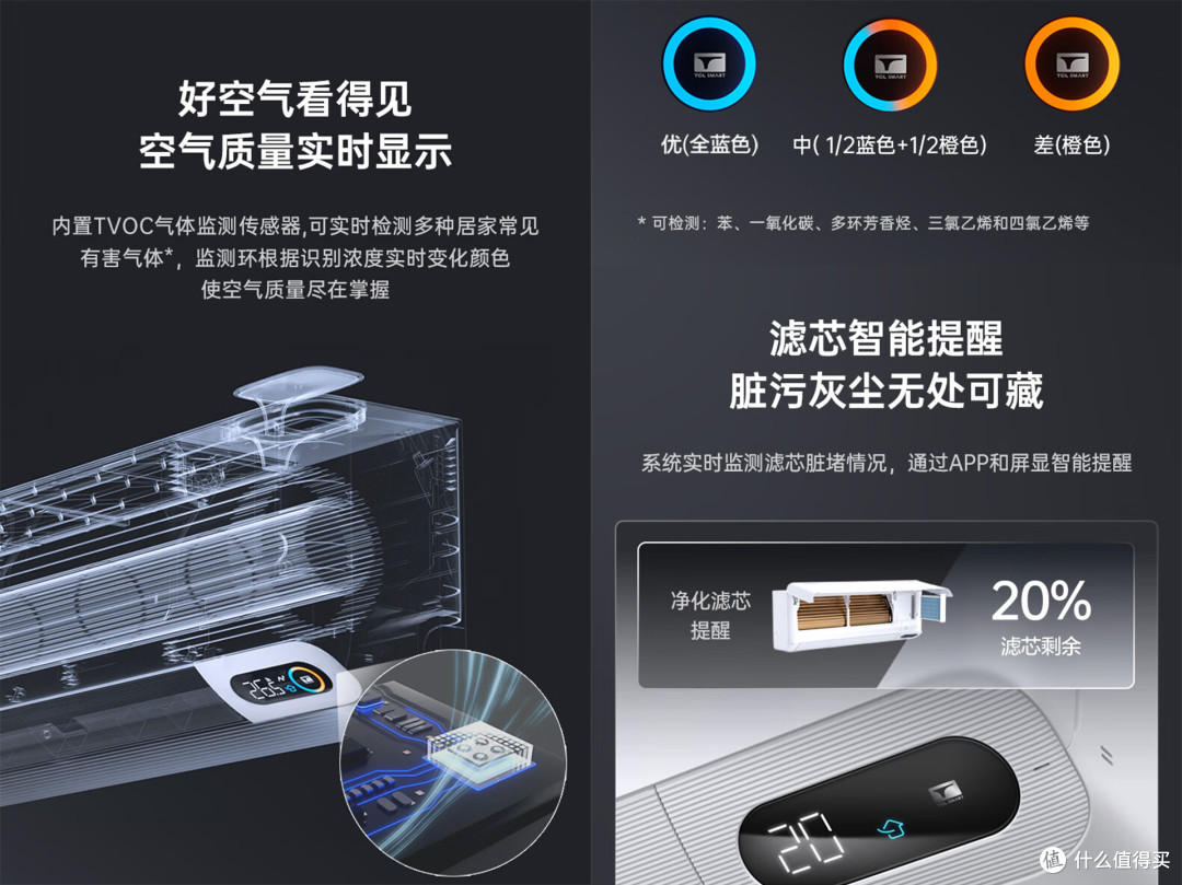 给你一步到位的空调补完计划！2024 TCL空调618年度最强购机攻略_空调_什么值得买