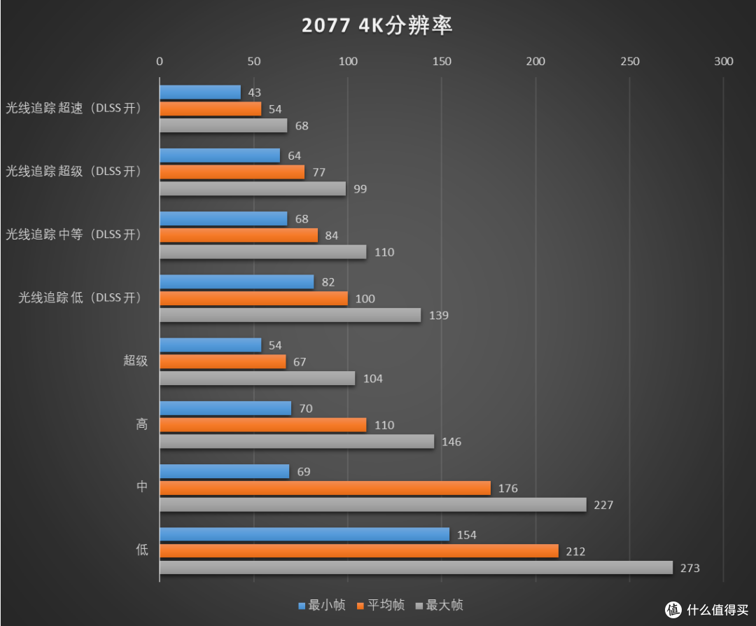 畅玩4K，骨伽星舰FV270+索泰4080SUPER+微星刀锋钛+鑫谷昆仑MU-360装机_显卡_什么值得买