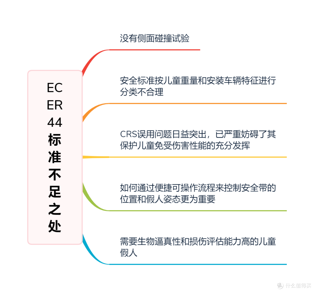 Isize认证安全座椅也分三六九等？专业解读欧洲新规ECE R129_安全座椅_什么值得买