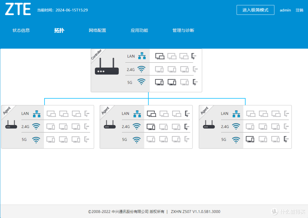 中兴 ZXHN Z507 AP mesh组网_路由器_什么值得买