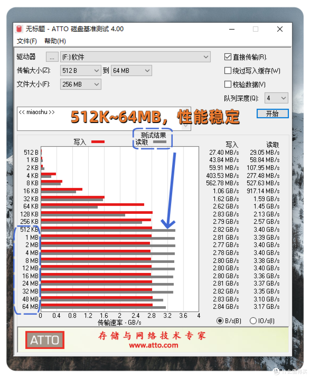 SamSung PM9B1 1TB PCIE 4.0X4 测评_CPU_什么值得买