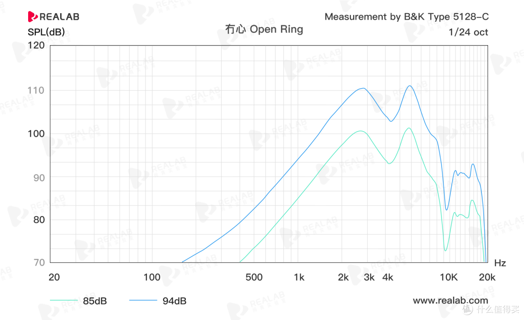 不用再盲选！史上最客观的16款OWS开放式耳机横评_耳机_什么值得买
