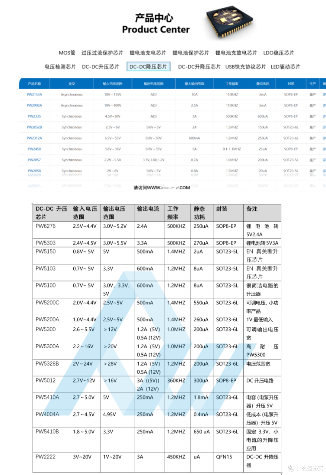 探索PW5303：专为锂电池升压5V3A设计，可调限流保障电路安全_电池_什么值得买