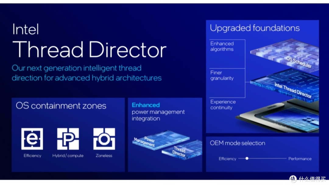 功耗降低 40%、1.5 倍核显性能、120 TOPS AI 算力，英特尔 Lunar Lake 移动处理器浅谈！_CPU_什么值得买