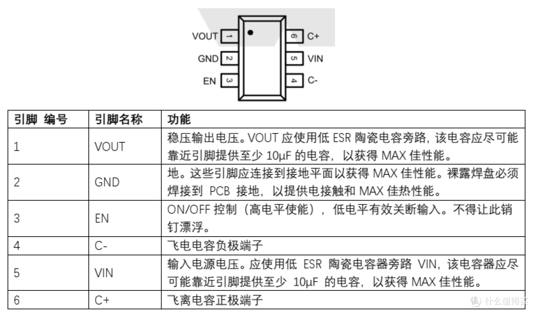 无电感升压新选择：PW5410A芯片，稳定、可靠、高效_电池_什么值得买