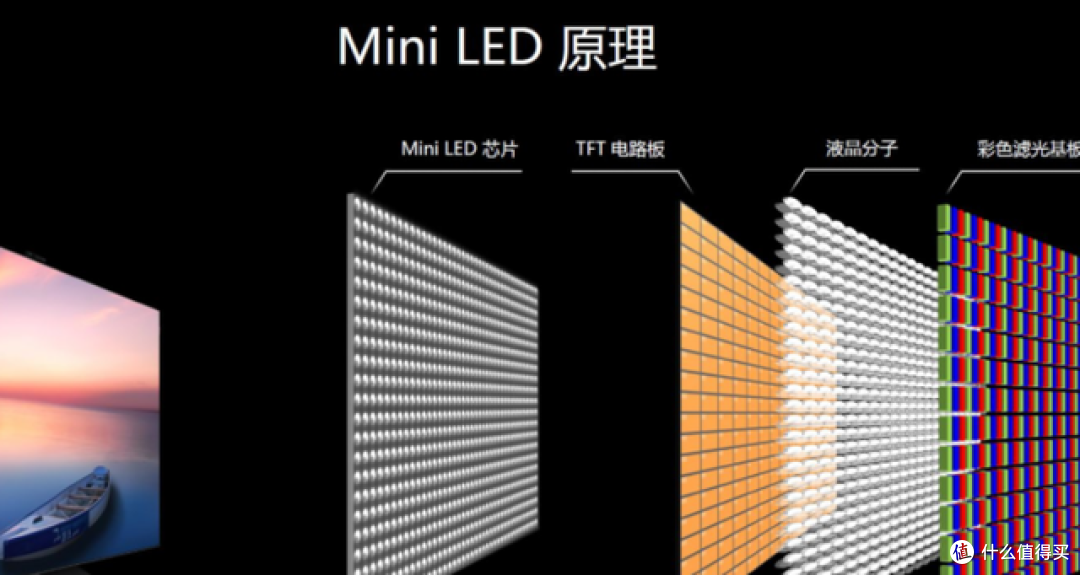 降维打击！miniLED只需1699？INNOCN 27M3U显示器_显示器_什么值得买