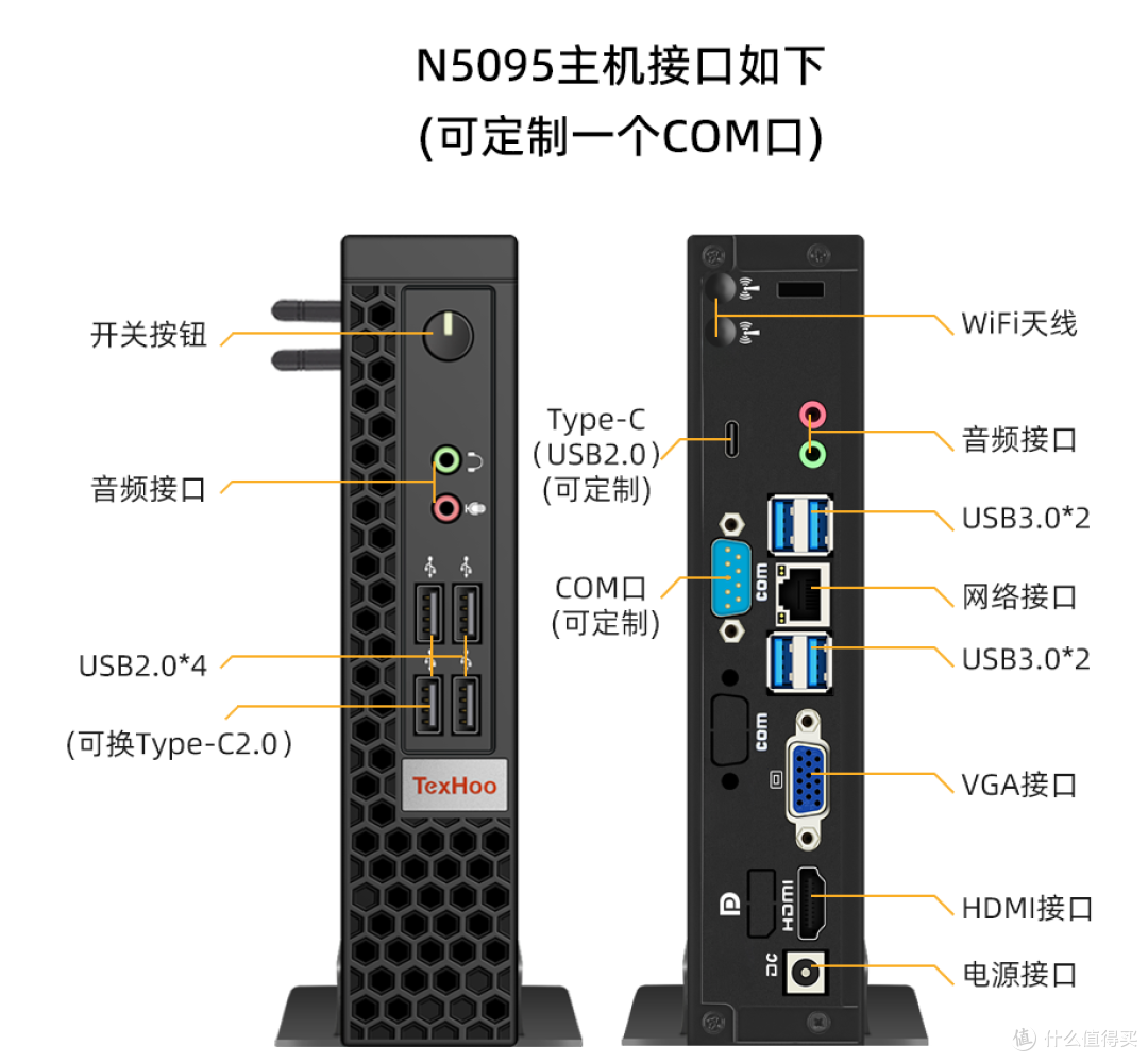 N5095能干啥？针对企业来说有哪些应用场景？_CPU_什么值得买