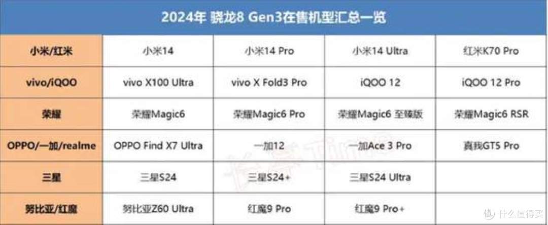 芯片涨价影响你的手机选择：骁龙8Gen4 与华为麒麟芯的那点破事_CPU_什么值得买