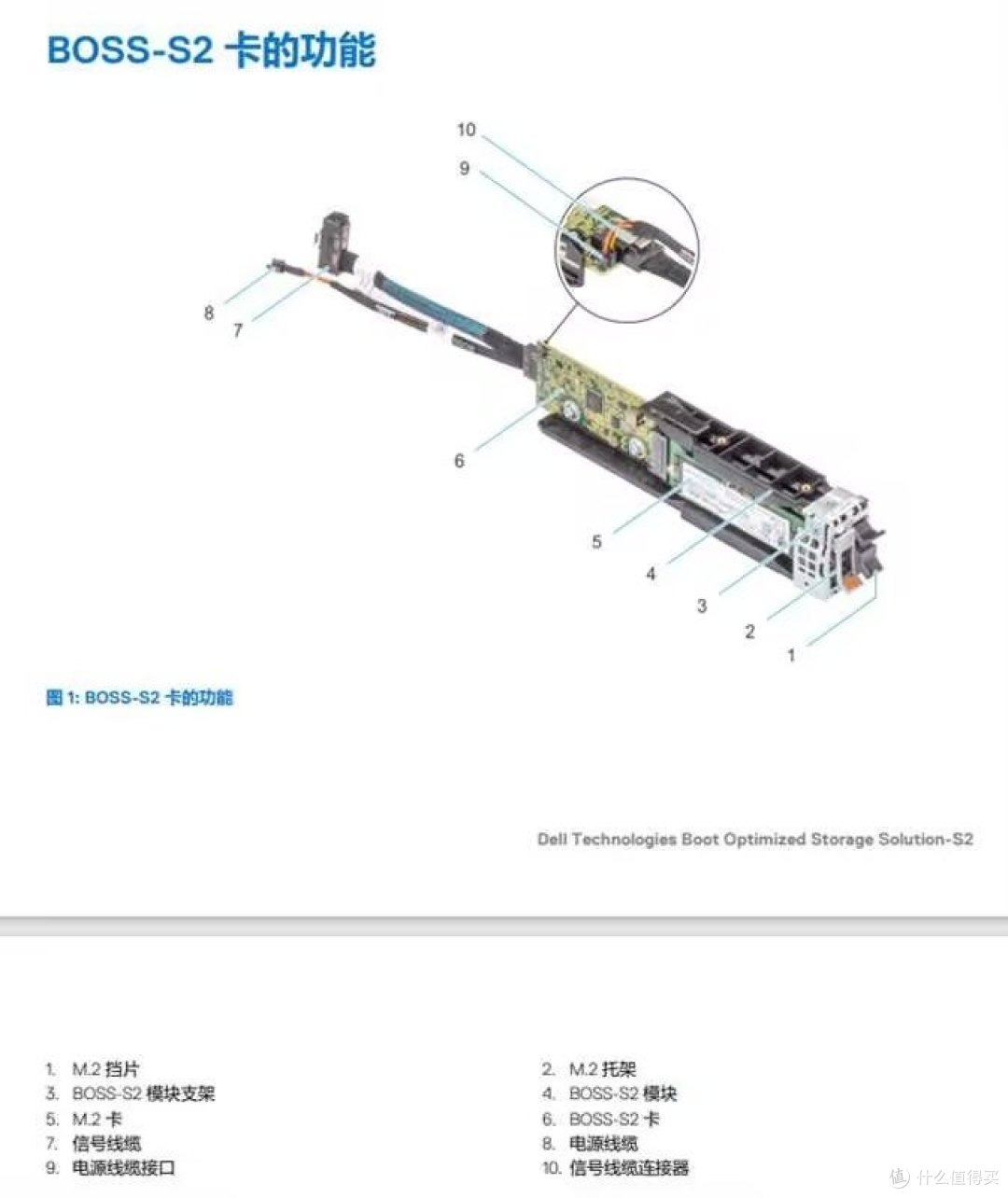 戴尔服务器BOSS卡汇总介绍_服务器_什么值得买