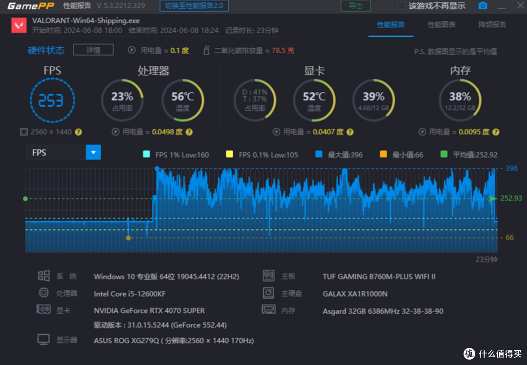 9K预算精打细造：I5 12600KF搭配RTX 4070 Super的极简主机配置分享_主板_什么值得买