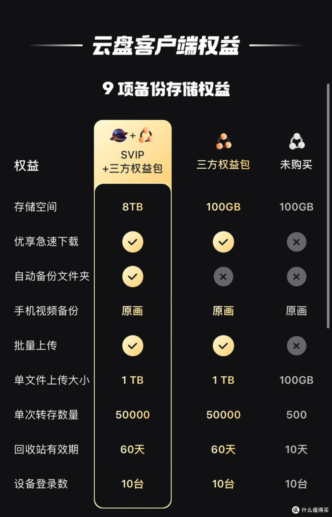 alipan第三方权益包开始正式收费，你的alist/cloudrive2/xiaoya用的是否还高清顺畅？_服务软件_什么值得买