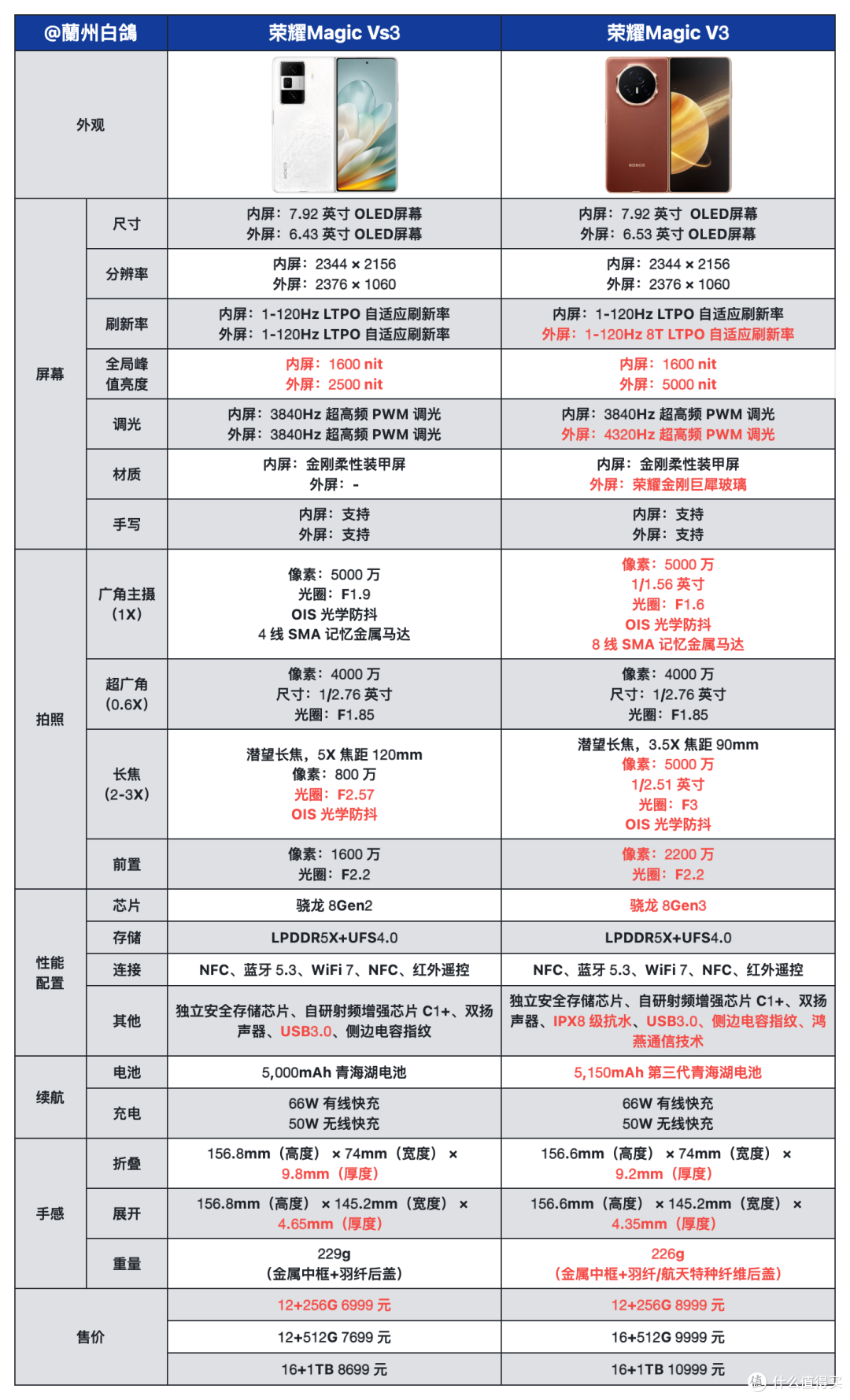荣耀 Magic Vs3一周上手体验，6999 元到底值不值？_安卓手机_什么值得买