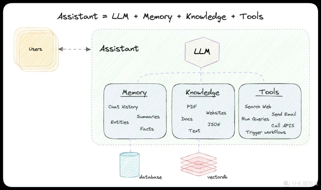 【GitHub神作】这4个项目，让你大开眼界！_服务软件_什么值得买