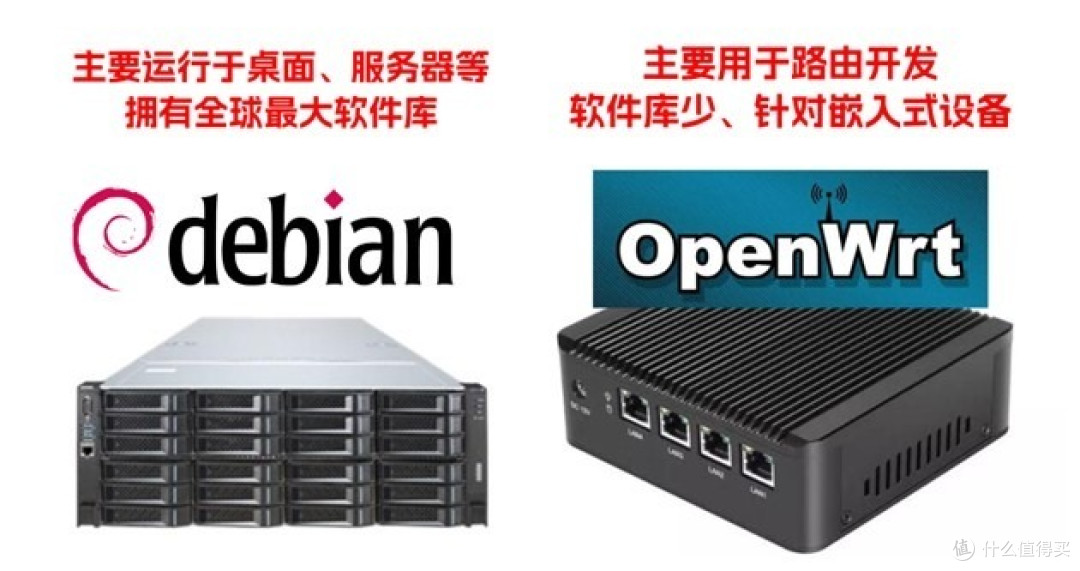 重构的绿联UGOS Pro：Debian底层为何全面胜过OpenWRT底层？全新系统体验如何_NAS存储_什么值得买
