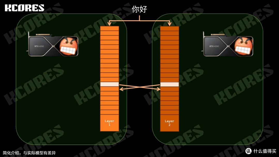 半块RTX4090 玩转70B大语言模型_CPU_什么值得买