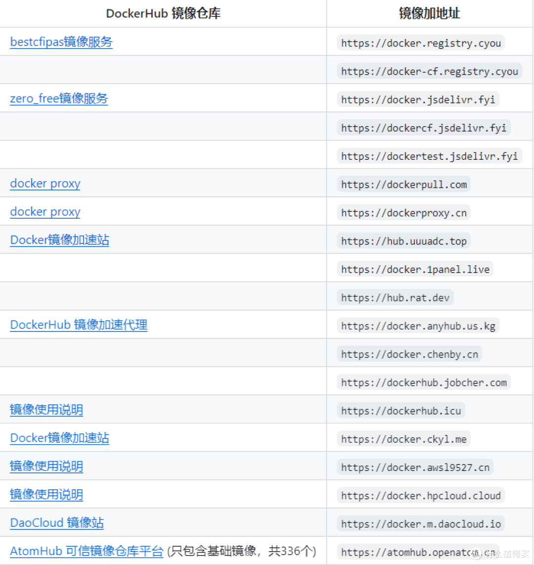 资源整合，上万种子库！NAS搭建磁力搜索网站程序——Bitmagnet-Next-Web_网络存储_什么值得买