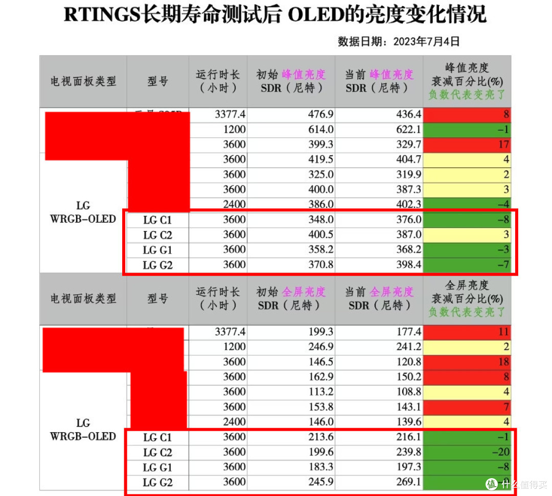什么是WOLED？如何评价LG C4系列？LG 77C4PCA开箱实测，助力奥运一整夏！_OLED电视_什么值得买