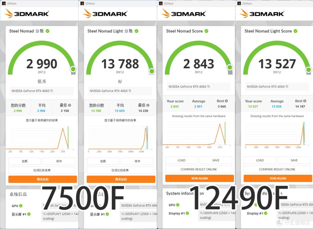12490F和7500F搭配4060Ti，办公游戏表现如何？_电脑配件_什么值得买
