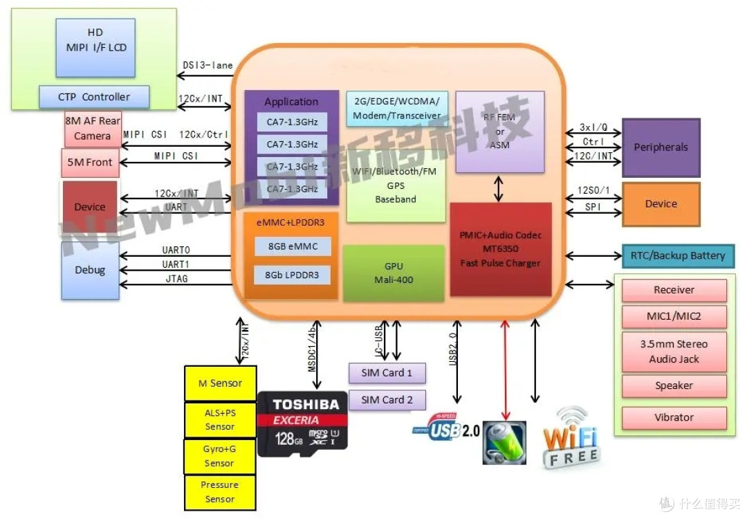 安卓核心板定制_MTK6580/MT6580联发科平台智能硬件开发_其他网络设备_什么值得买