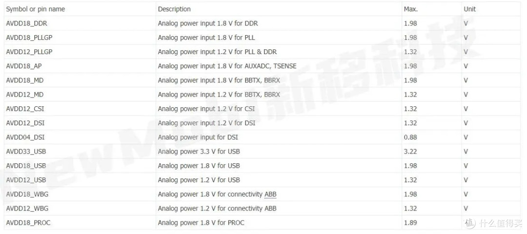 MTK联发科MT6769安卓核心板性能参数_安卓智能通讯模块方案开发_CPU_什么值得买