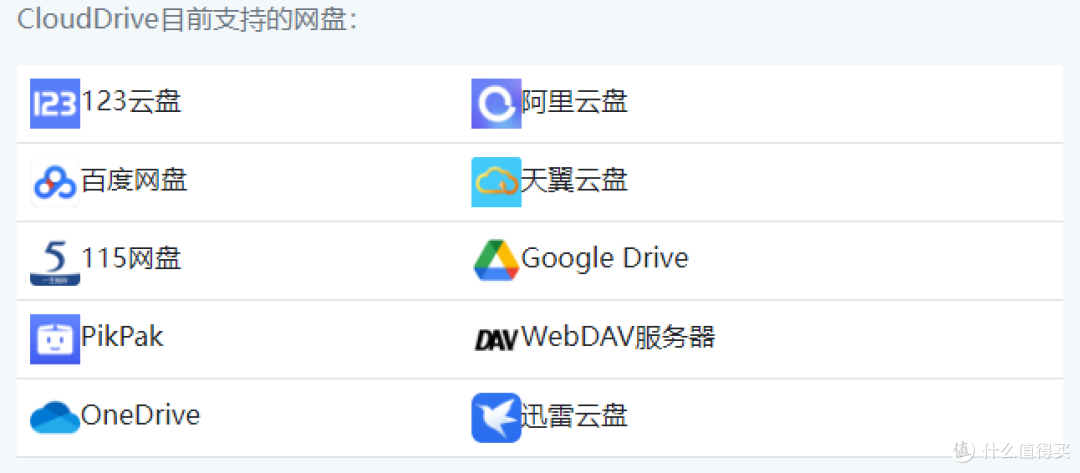 群晖NAS配置CloudDrive2与芝杜播放教程_软件应用_什么值得买