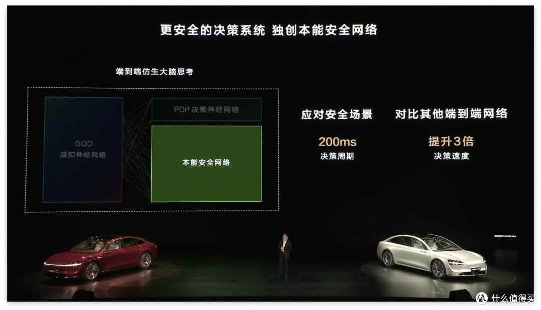 华为ADS3.0，最新的技术能力，一路不踩一脚刹车_新能源车_什么值得买