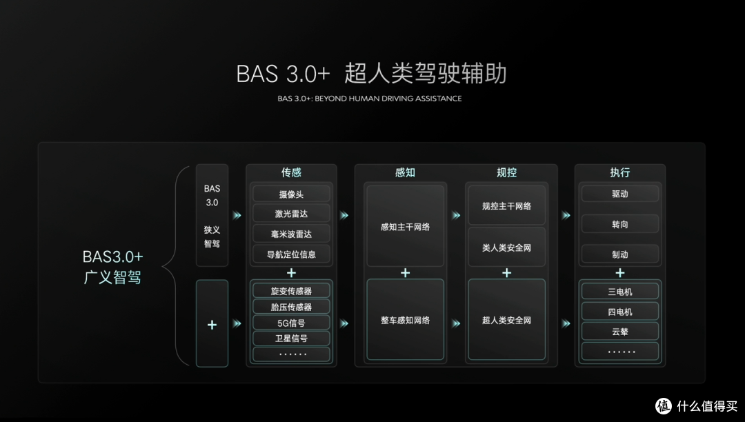 33.98 万元起！搭载易三方的腾势 Z9 GT 与 Z9 双旗舰_新能源车_什么值得买