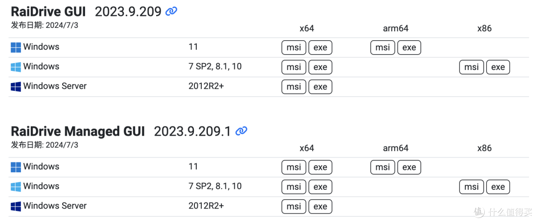 群晖直接当本地硬盘？WebDAV Server 套件食用指南！_NAS存储_什么值得买