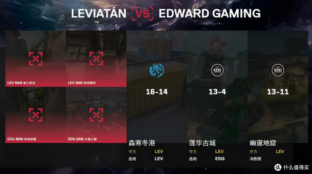 无畏契约全华班首冠！CN FPS 崛起！EDG 获得2024无畏契约全球冠军赛总冠军！ZmjjKK 刷新VCT单个系列赛历史击杀记录_电脑游戏_什么值得买