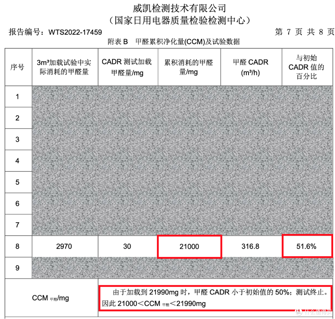 IAM 长效除醛净化器 M8 Pro 值得入手吗？是真除醛还是噱头？附IAM M8 Pro真机测评体验_家用空气净化器_什么值得买