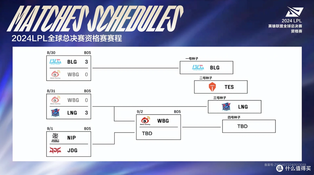 BLG 夺得2024LPL夏季赛冠军！knight 成为LPL史上第一位四连冠选手！_电脑游戏_什么值得买