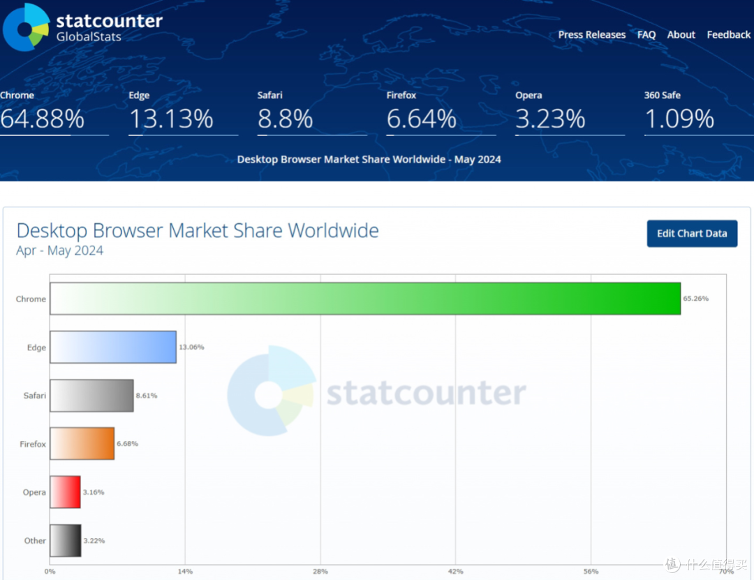 干净简洁的浏览器，LibreWolf软件体验_服务软件_什么值得买